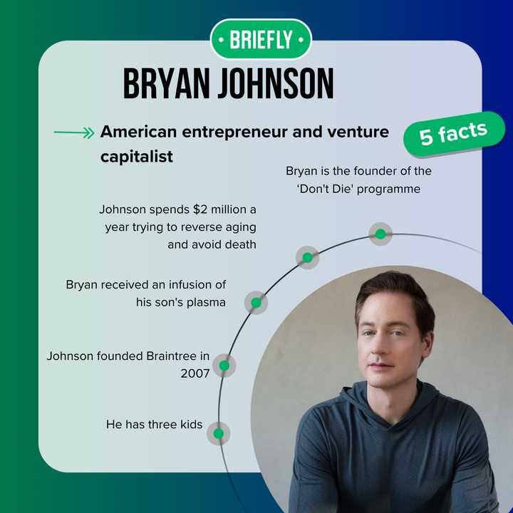 Bryan Johnson's net worth: how he built a $400M fortune through tech ...
