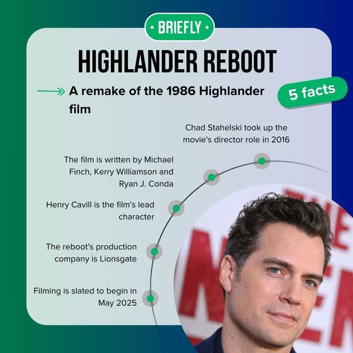 Henry Cavill's Highlander reboot: Latest news, cast, story details ...