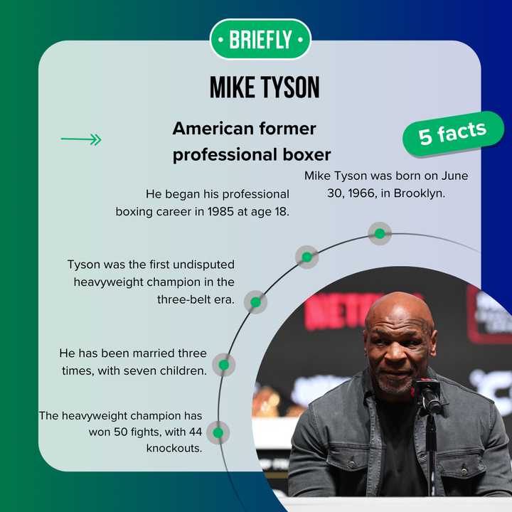 How many losses does Mike Tyson have? A timeline of his career defeats ...